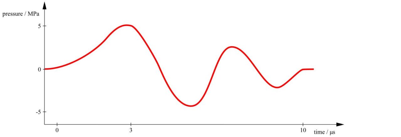 Physical principles of ESWT | ISMST